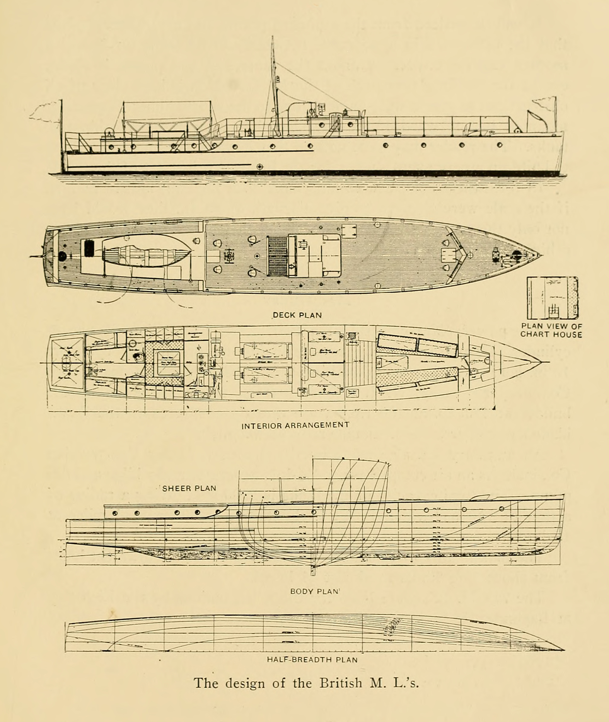 Industrial Might: The Arrival of the Motor Launch – Stephen Fisher